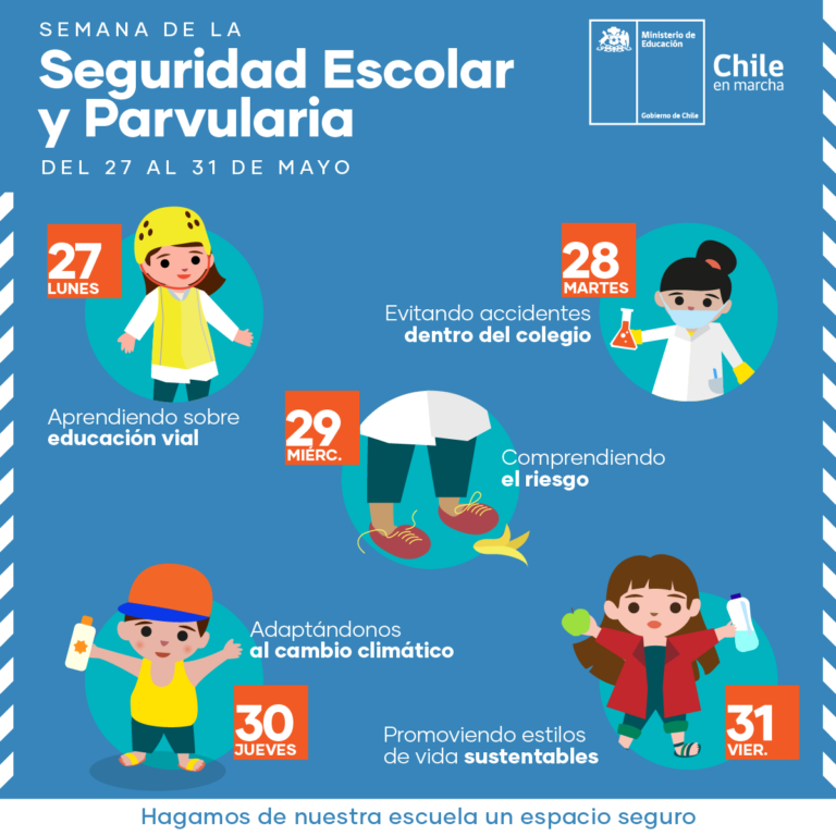 Semana de la Seguridad Escolar y Parvularia - IST